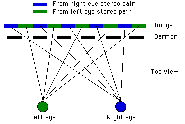 Autostereoscopic lenticular images