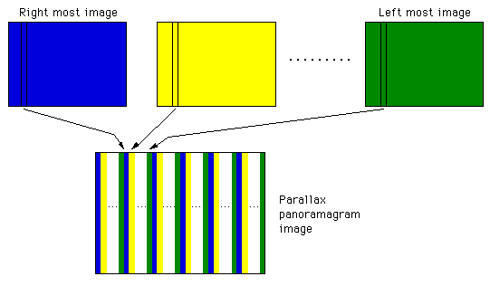 Autostereoscopic lenticular images