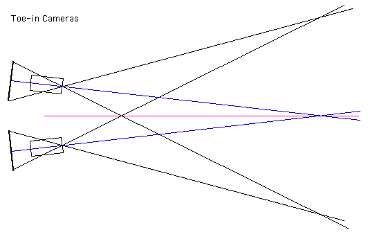 Stereoscopic filming