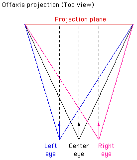 Portable Stereoscopic Projection - Theory